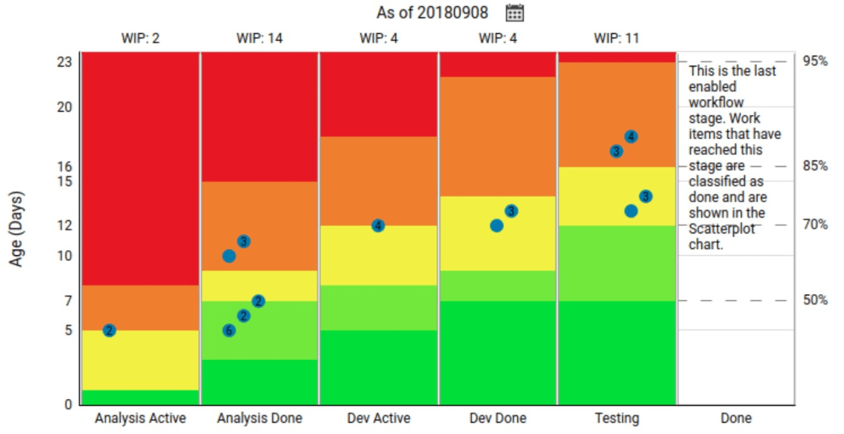 Why Work Waits – Flow Focused