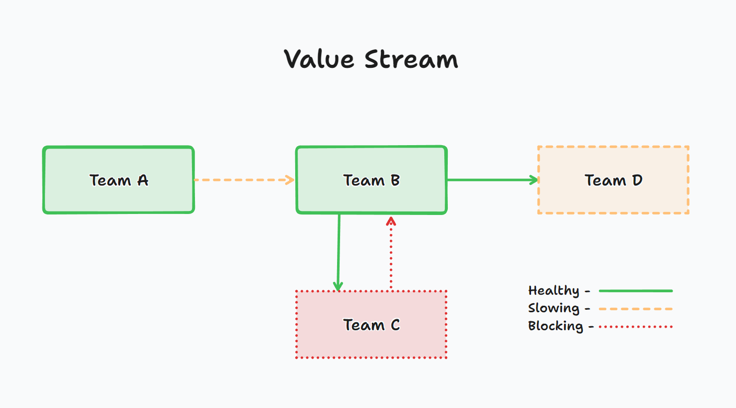 The Power of Predictable Delivery – Flow Focused