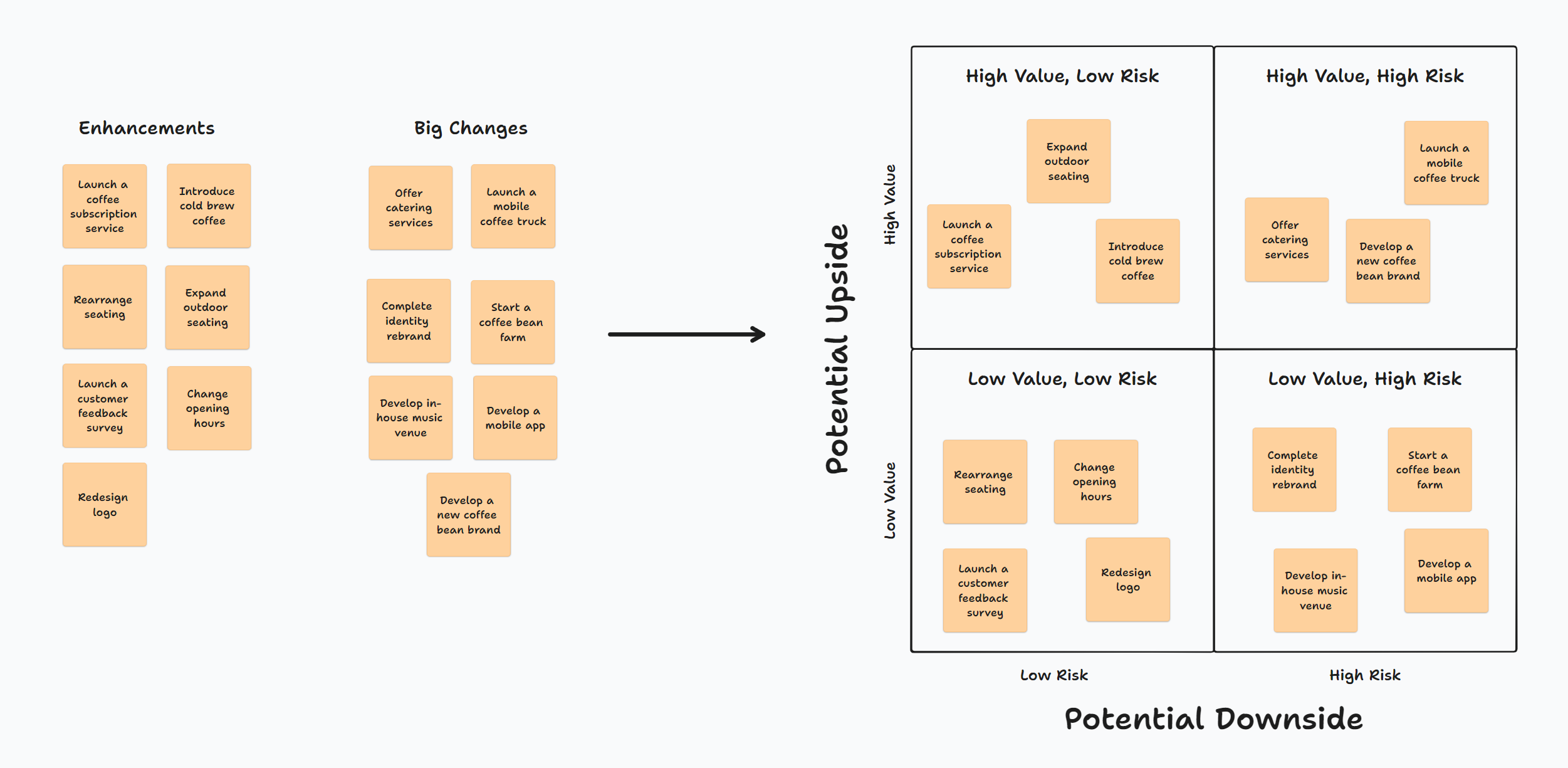 Mapping Options Using a Risk-Value Matrix – Flow Focused