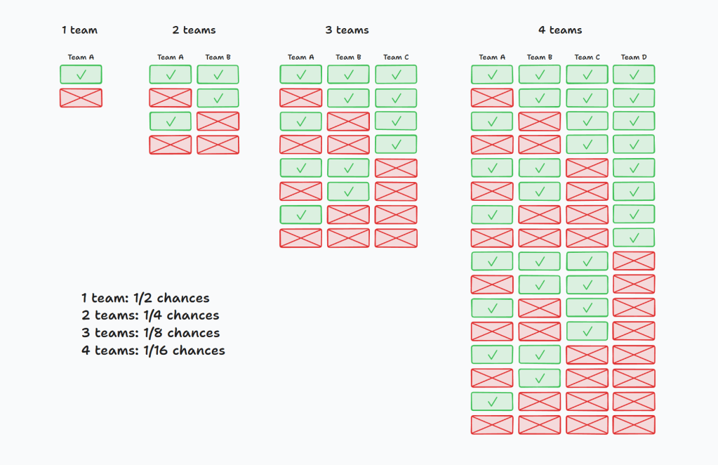 The Power of Predictable Delivery – Flow Focused